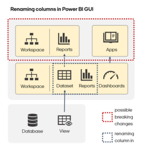 Impact of renaming columns in Power BI - Syntera
