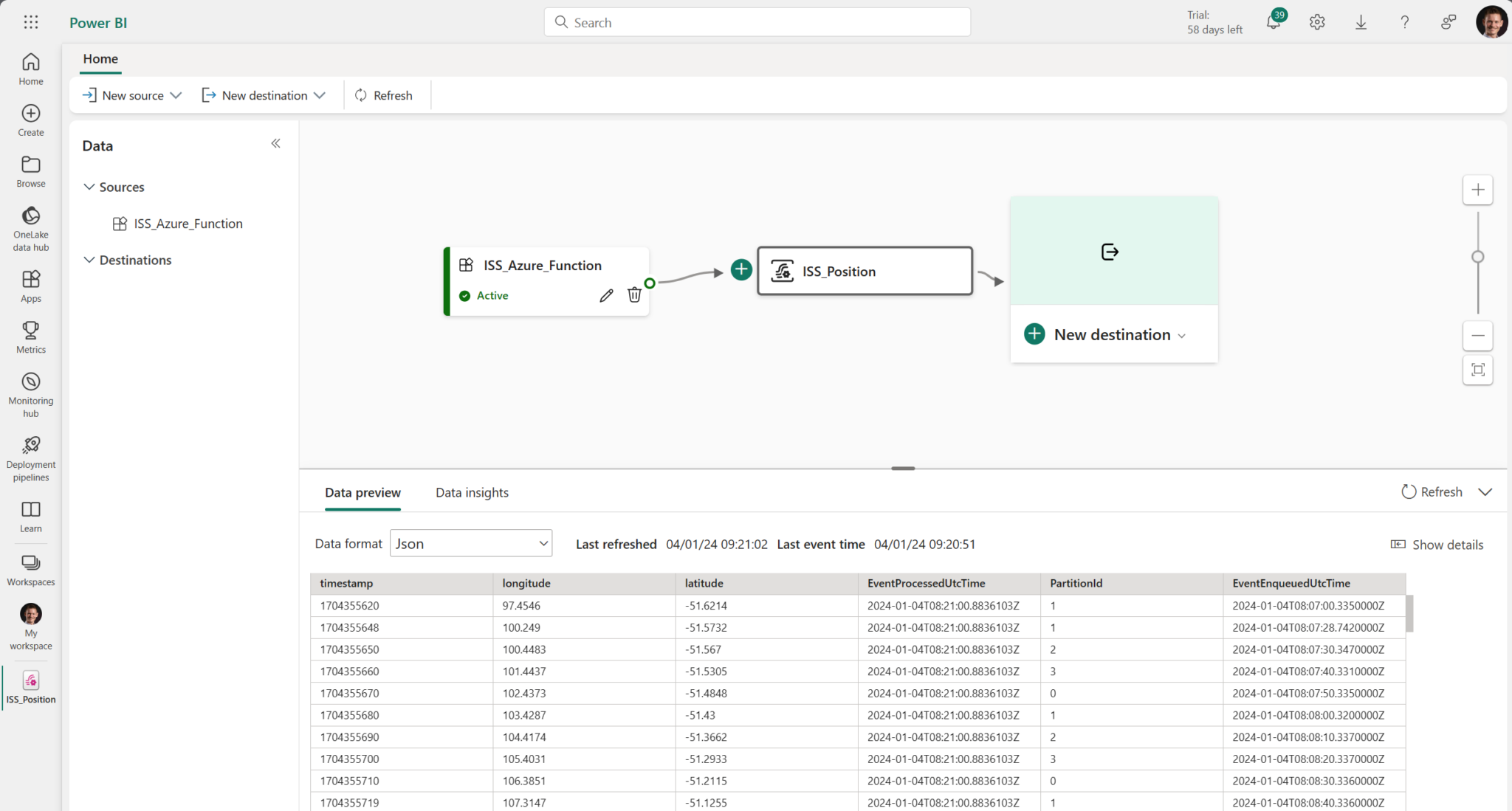 Implementing Fabric Eventstream And Data Activator With Real World Data