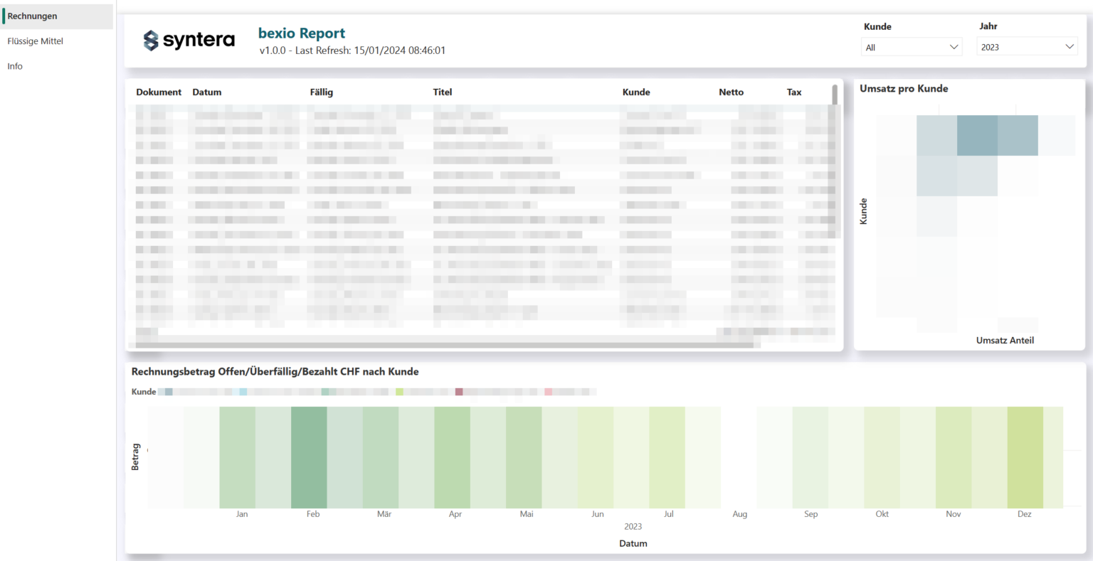 Analyse bexio Data with Power BI - Syntera