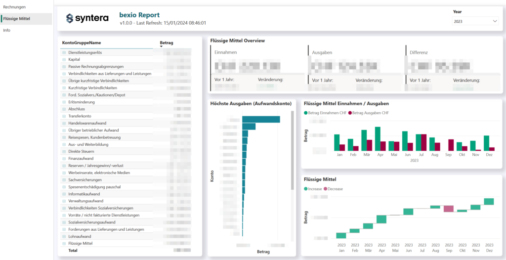 Analyse bexio Data with Power BI - Syntera