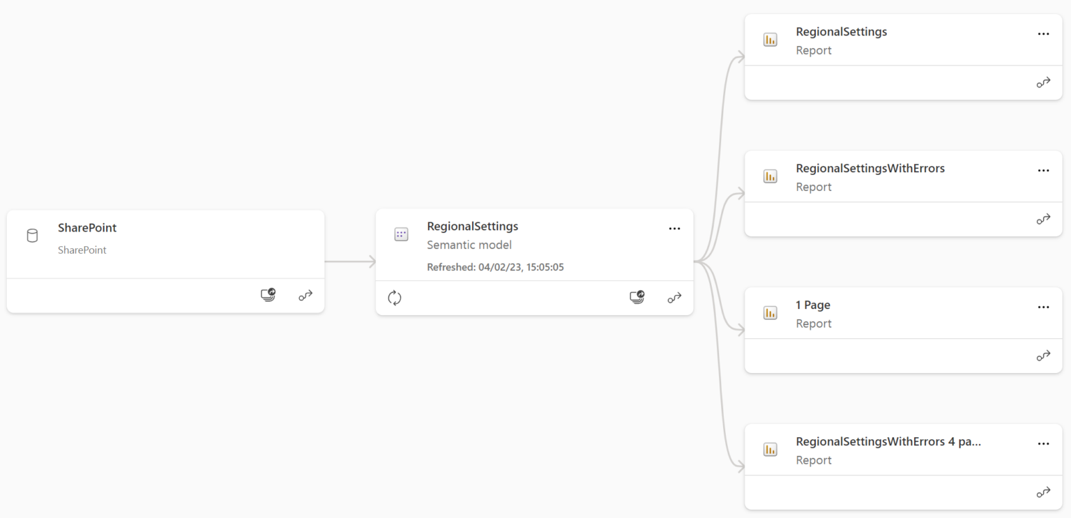 Automated Power BI Testing with Selenium - Syntera