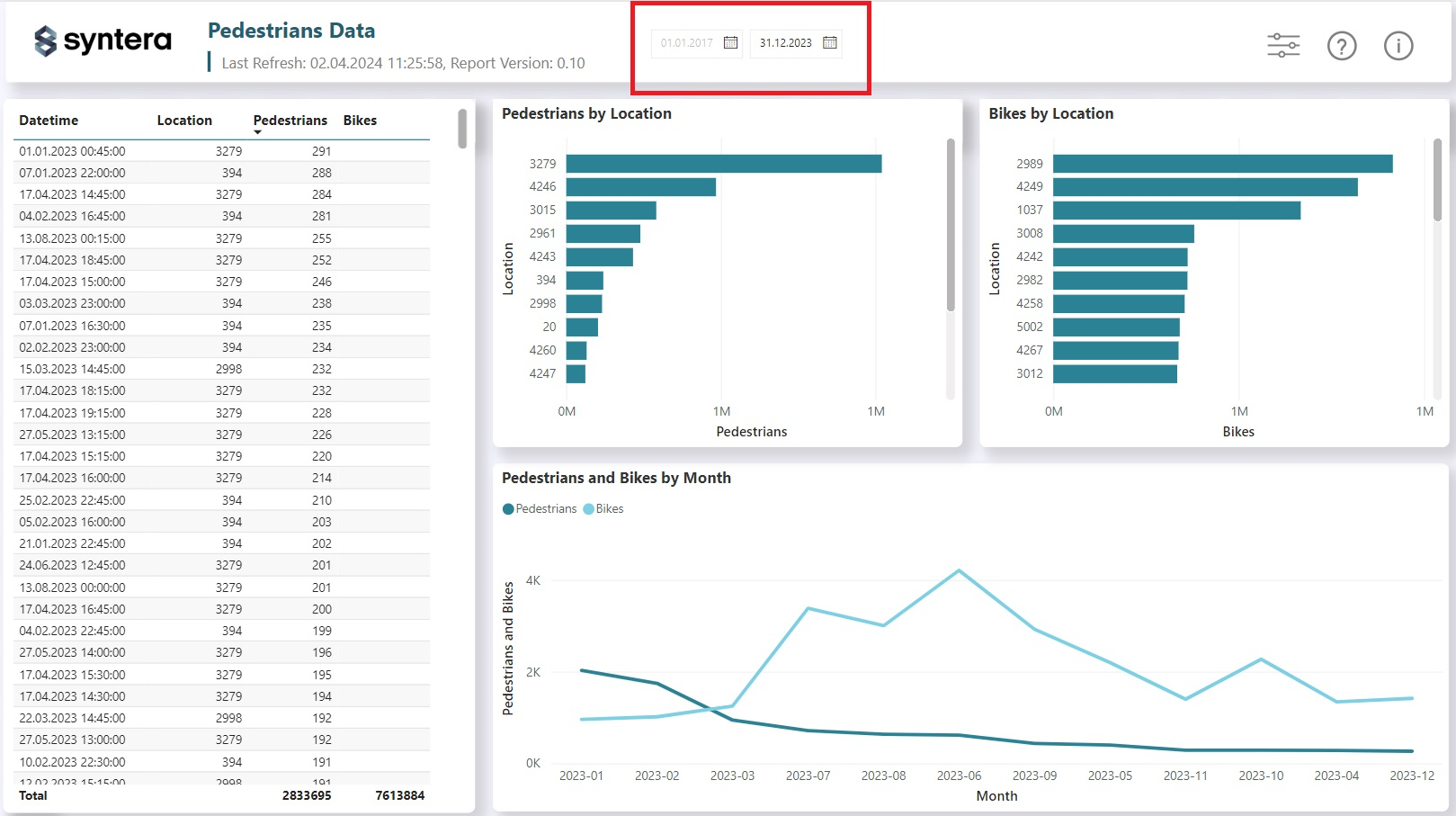 Single Date Picker in Power BI - Syntera