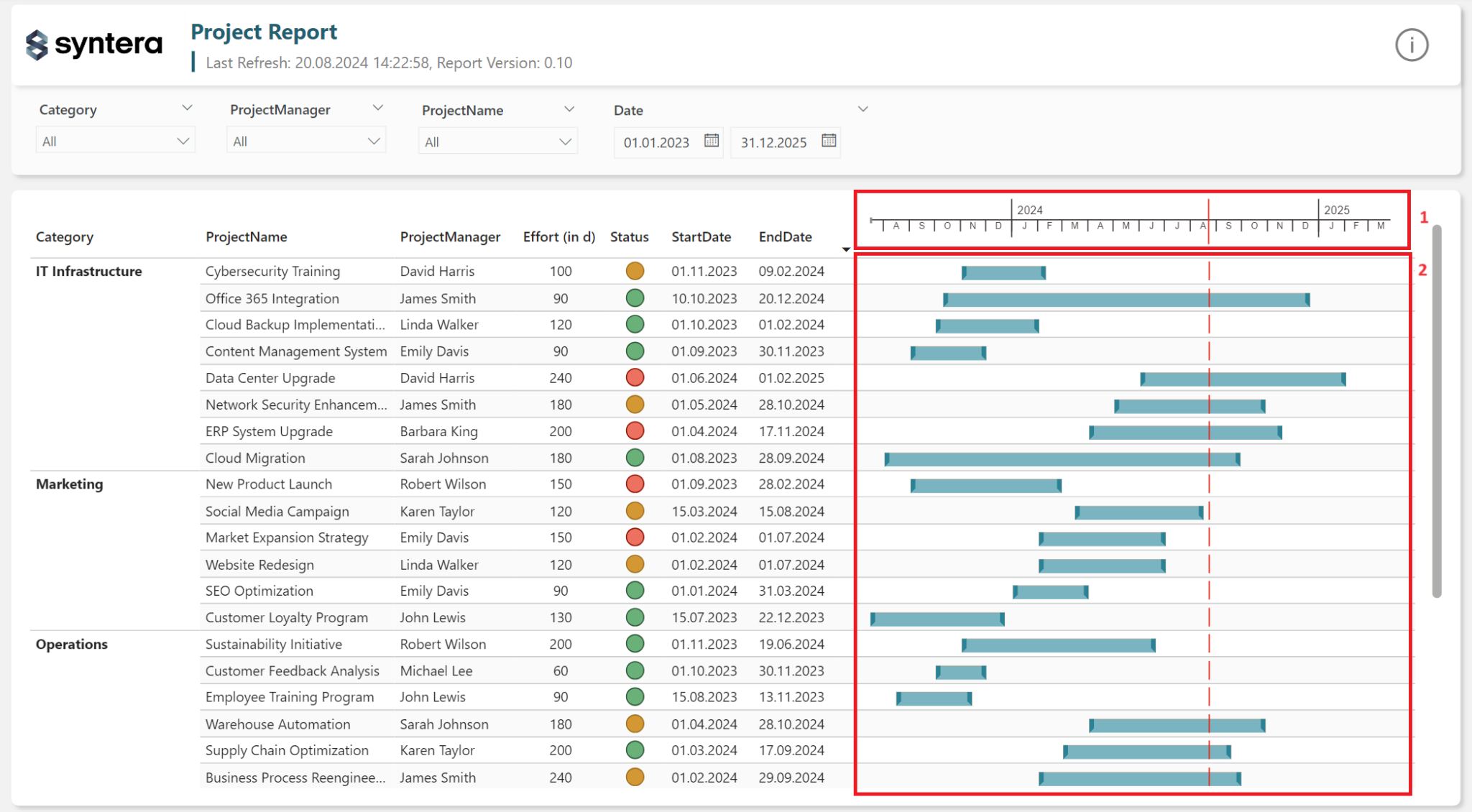 Building native Gantt Charts in Power BI - Syntera
