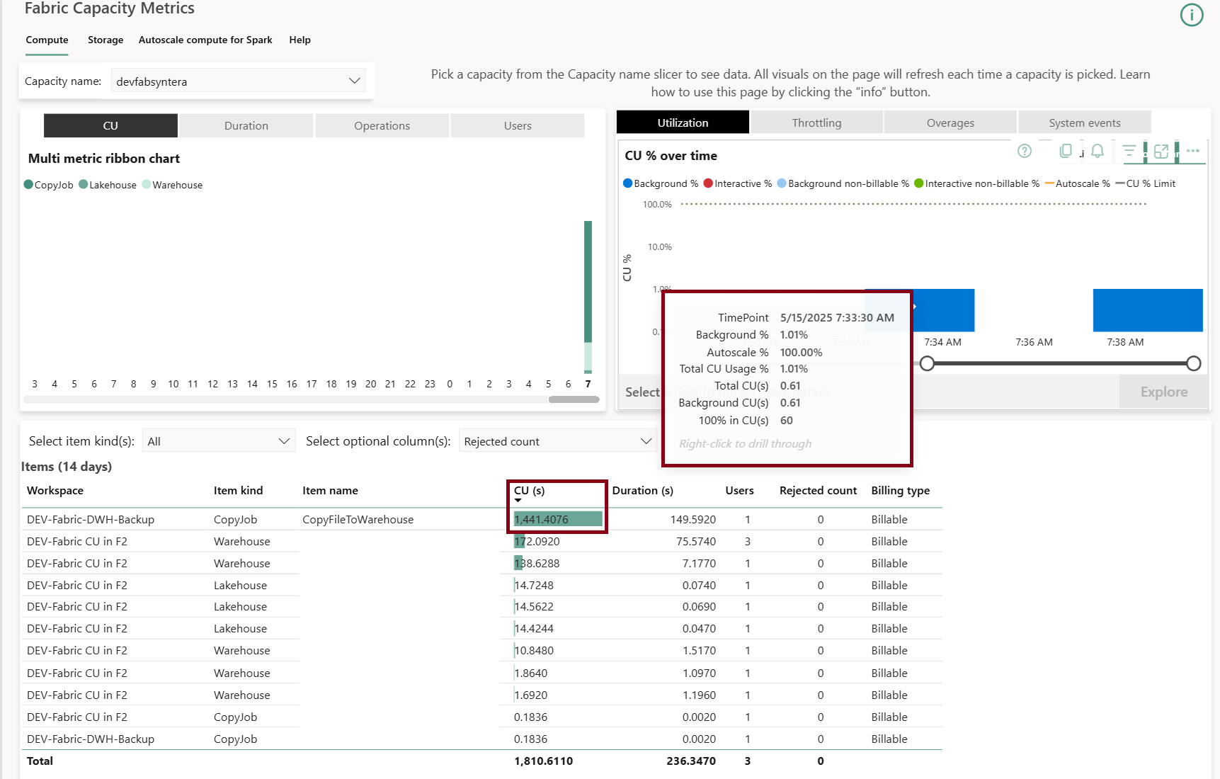 Microsoft Fabric Cost Optimization: Pause Capacity & Reservations - Syntera