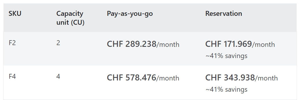 Microsoft Fabric Cost Optimization: Pause Capacity & Reservations - Syntera