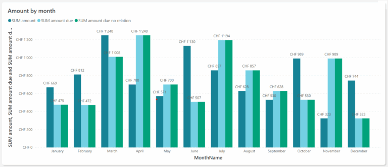 Handling multiple Dates in Power BI - Syntera